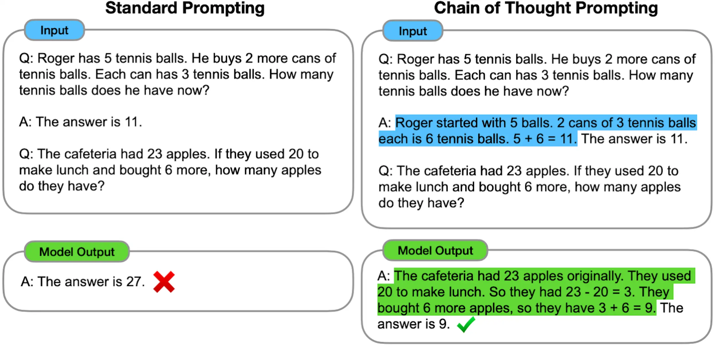 Training Small-Scale Vs Large-Scale Language Models [Updated]